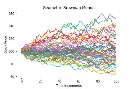 Pete Pritchard - BSM Monte Carlo