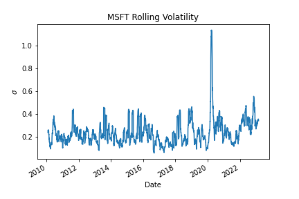 Pete Pritchard - BSM Monte Carlo