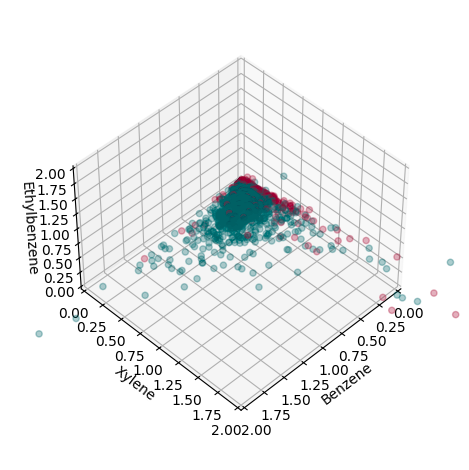 Pete Pritchard - VOC Analysis