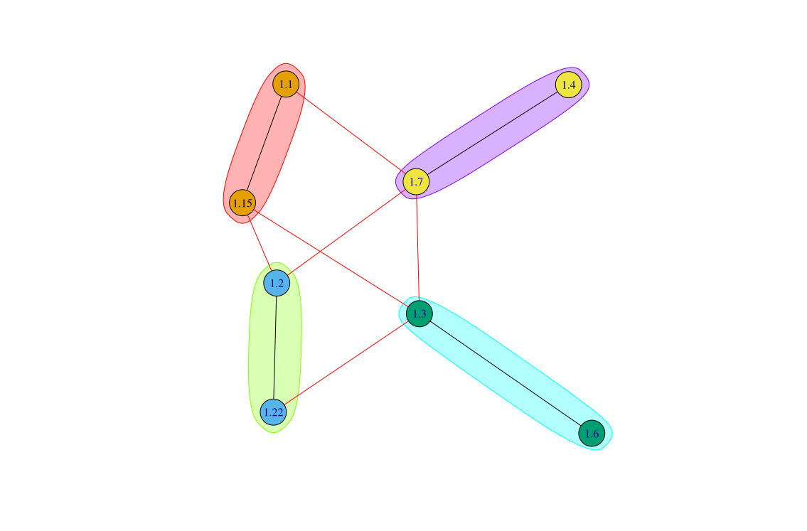 DynaAlign – Pete Pritchard