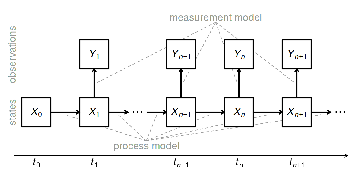 Pete Pritchard - Alternative Prey Hypothesis